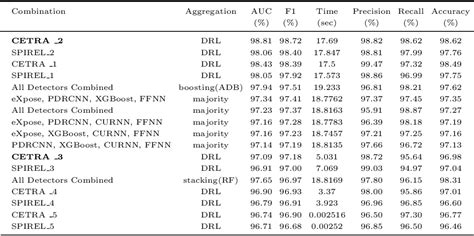Figure 2 From A Transferable And Automatic Tuning Of Deep Reinforcement Learning For Cost