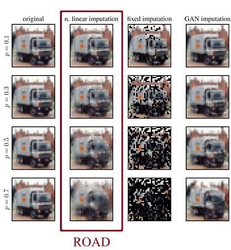 Github Mak Ta Requeroadimputation