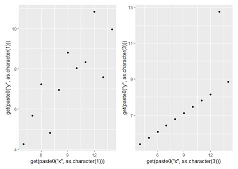 R Plots Using Loop Stack Overflow