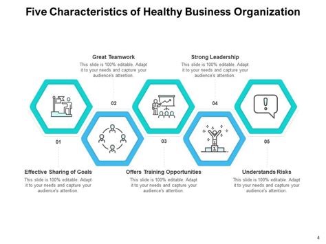 Top 10 Oraganization Structure Powerpoint Presentation Templates In 2025