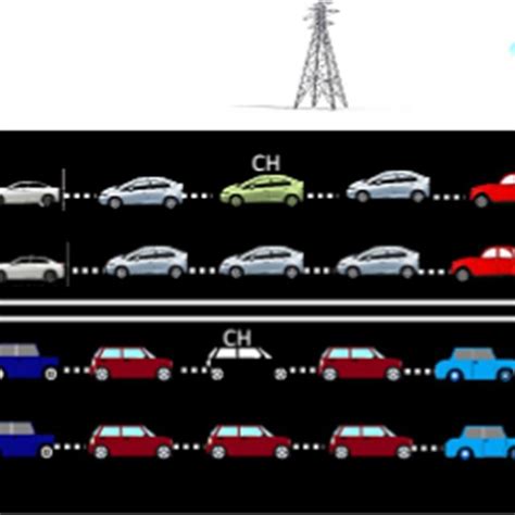 Comparison Between Proactive And Reactive Routing Protocols Download Scientific Diagram