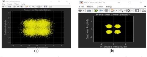 Figure 7 From Design And Implementation Dvb S And Dvb S2 Systems Semantic Scholar