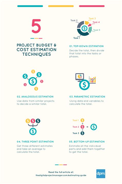 Effective Project Estimation Techniques For Successful Project Management