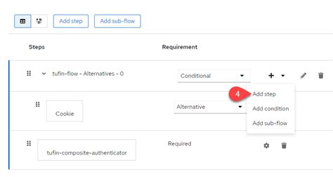 External Saml Authentication