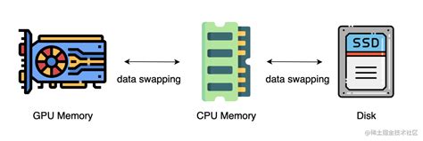 大模型分布式训练并行技术一 概述 知乎