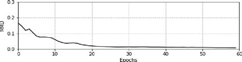Figure 3 From Deep Convolutional Generative Adversarial Networks For Traffic Data Imputation