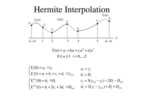 Mae 152 Computer Graphics For Scientists And Engineers Ppt Download