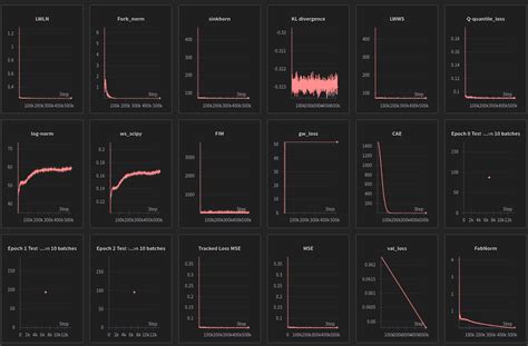 Adding Non Derivable Wasserstein From Scipy To Pytorch Mse Works Autograd Pytorch Forums