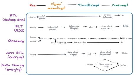 Péter István Fülöp On Linkedin Data Pipeline Architecture Examples And Diagrams From Real Teams