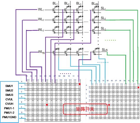 测试测量 技术中心 电子元件技术网