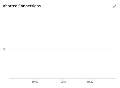 Mysql Overview Metrics