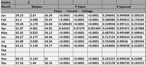 Statistical Data Exploration Interpreting P Value And R Squared Score