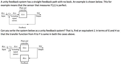 Solved A Unity Feedback System Has A Straight Feedback Path