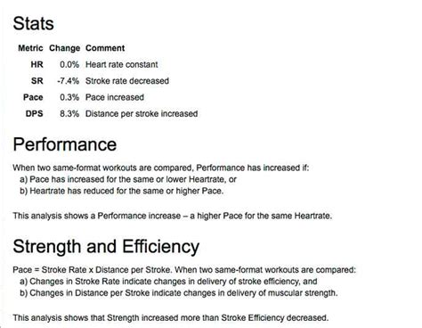 Approaching Supersonic Rowing Speed Ethereal Rowing