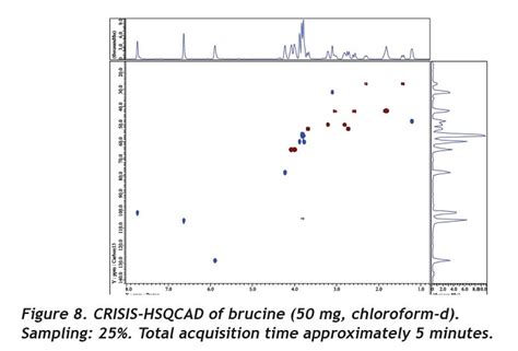 Non Uniform Sampling Nus 2d Correlation Experiments