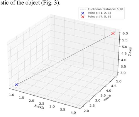 Figure From Using The Latest Methods Of Cluster Analysis To Identify Similar Profiles In