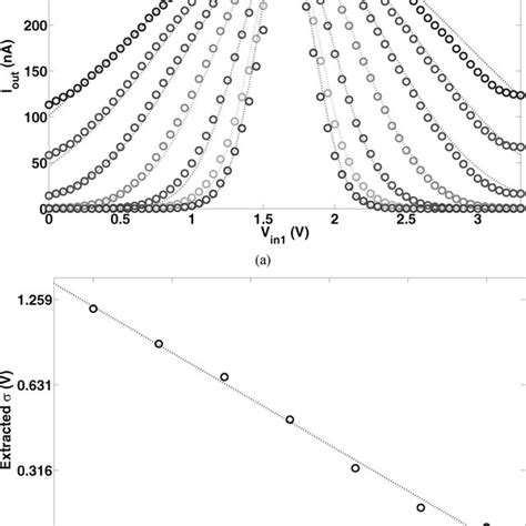 Cascading Bump Circuits By Connecting The Diode Connected Output
