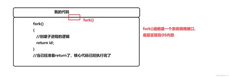 【linux】进程控制 进程创建 linux之进程管理一进程创建 csdn博客