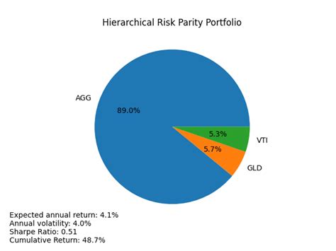 GitHub 10mohi6 Portfolio Backtest Python Portfolio Backtest Is A