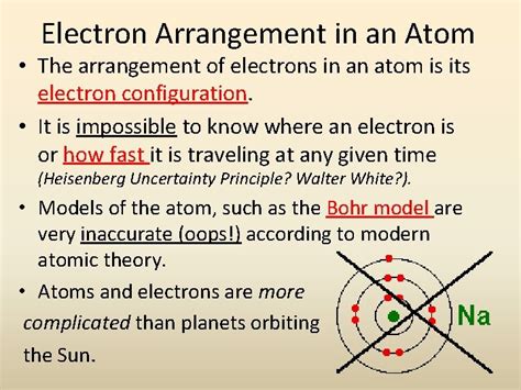 Electron Configurations Electron Arrangement In An Atom The