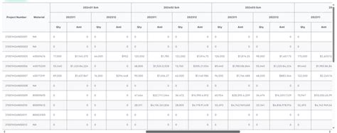 Primevue Datatable With Dynamic Column And Column Grouping Gridlines