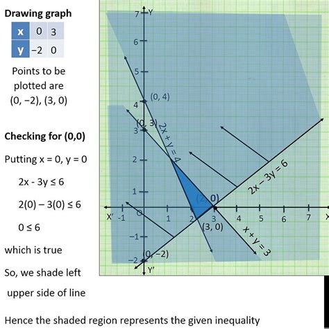 question 11 solve 2x y 4 x y