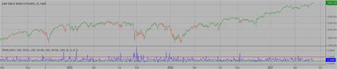 arms index trin strategy — indicator by hpotter — tradingview