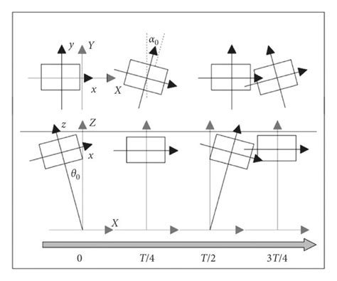 inertial and noninertial cartesian reference frames used to describe