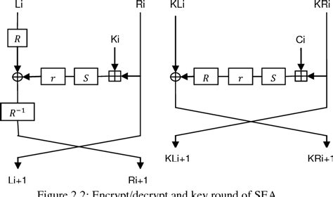 Figure 2 2 From A Lightweight Authentication Protocol For Secure
