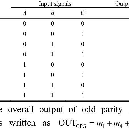 Digital Circuit And K Map Of A Three Bit Odd Parity Generator Download Scientific Diagram