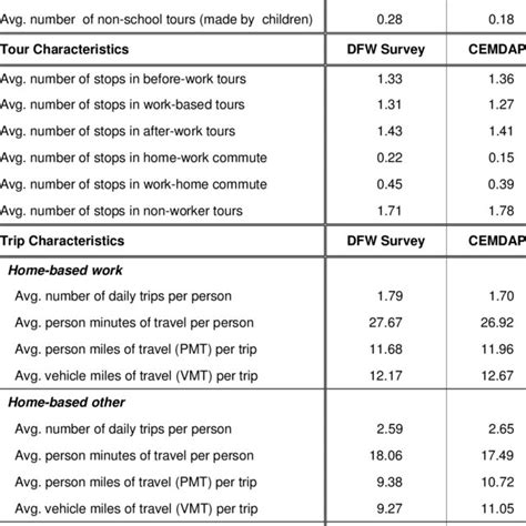 The Scheduling Model System Download Table