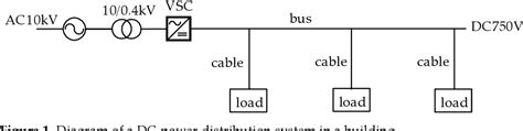 Figure 1 From Research On Dynamic And Thermal E ﬀ Ects Based On T He