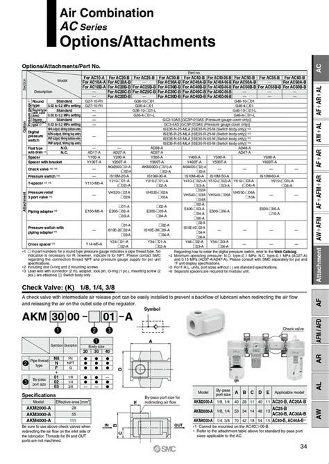 SMC Modular FRL AC Series At Rs 2594 Piece SMC Air Preparation Equipment In Pune ID