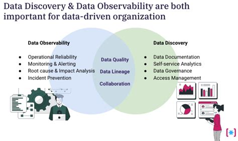 What Is The Difference Between Dataops Vs Observability Dataops
