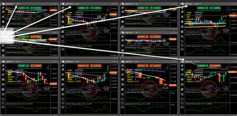 ctrader forum chart time frames