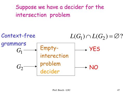 Ppt The Post Correspondence Problem Powerpoint Presentation Free Download Id243389