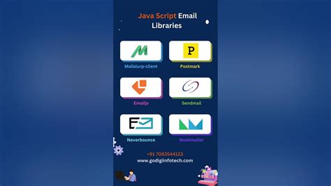 Top Javascript Libraries You Should Know Essential Js Libraries For Developers