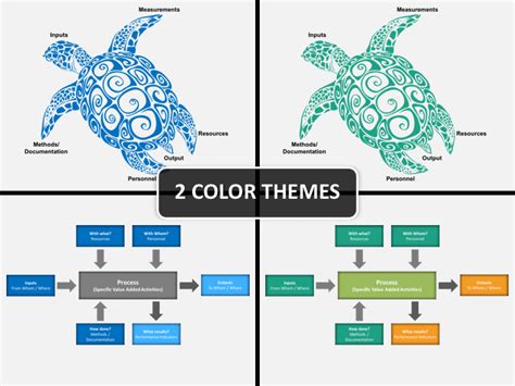 Turtle Diagram For PowerPoint And Google Slides PPT Slides