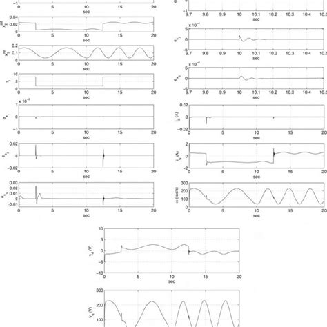From Upper To Lower Plot On The Left Column Exogenous Trajectories To