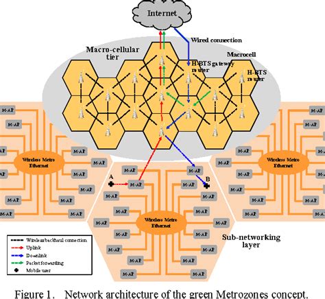 [pdf] Green Inspired Hybrid Fso Rf Wireless Backhauling And Basic