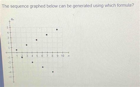 The Sequence Graphed Below Can Be Generated Using Which Formula [algebra]