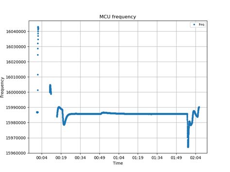 Random Error Mcu Mcushutdown Move Queue Empty · Issue 392