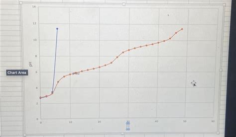 Solved I Need Help Understanding The Graph To Find The Pka