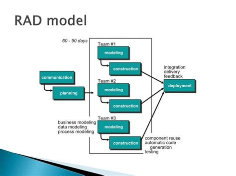 SDLC Models In Software Engineering PPT