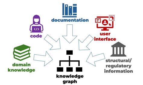 Hrvoje Šimić On Linkedin Modernization Codetransformation