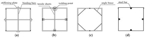 Research On Compression Behavior Of Square Thin Walled Cfst Columns With Steel Bar Stiffeners