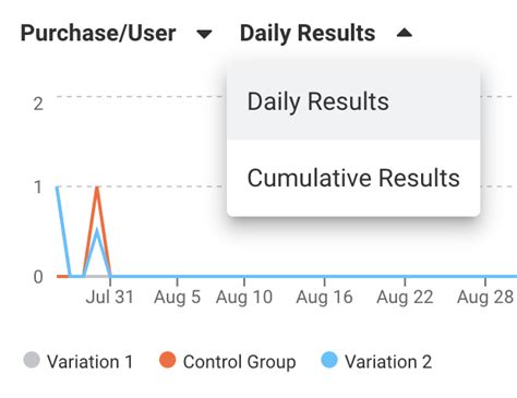 Experience Reports Dynamic Yield Knowledge Base Experience Reports Dynamic Yield Knowledge Base