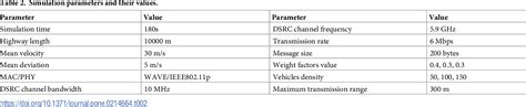 Table 2 From Enhanced Weight Based Clustering Algorithm To Provide
