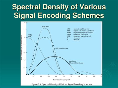 ppt signal encoding techniques powerpoint presentation free download id 2013301