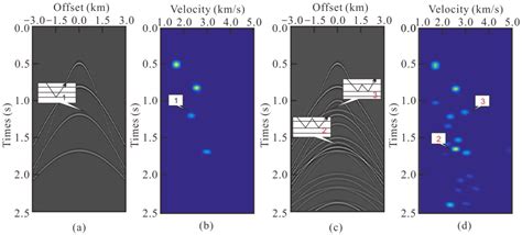 Remote Sensing Free Full Text An Automatic Velocity Analysis Method For Seismic Data